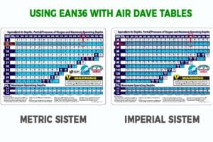 Dive Tables: A Guide to Planning Safe Dives